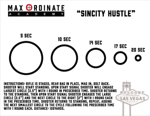 Sin City Hustle | Max Ordinate Academy