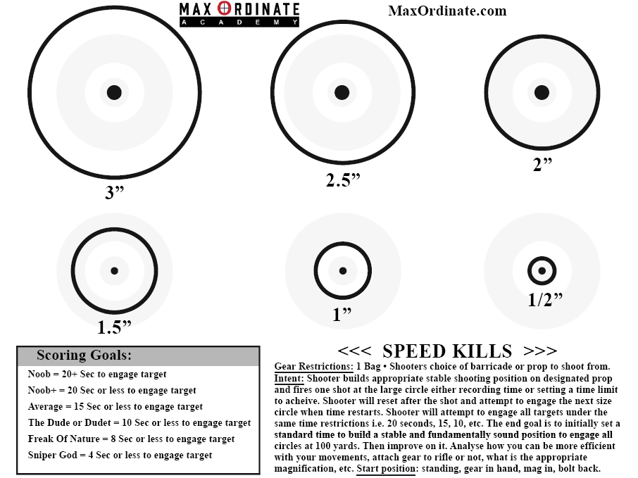 Speed Kills | Max Ordinate Academy