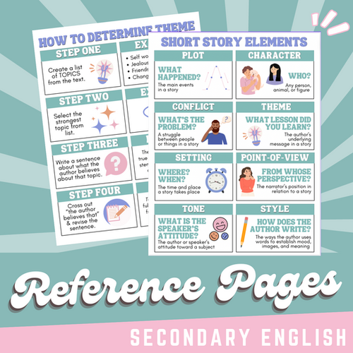 15 ELA Student Reference Sheets | East Nash Teacher