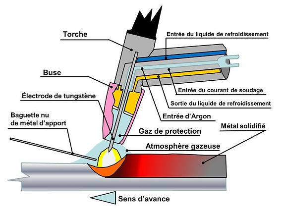 PRINCIPE DU SOUDAGE GTAW | soudure-quebec