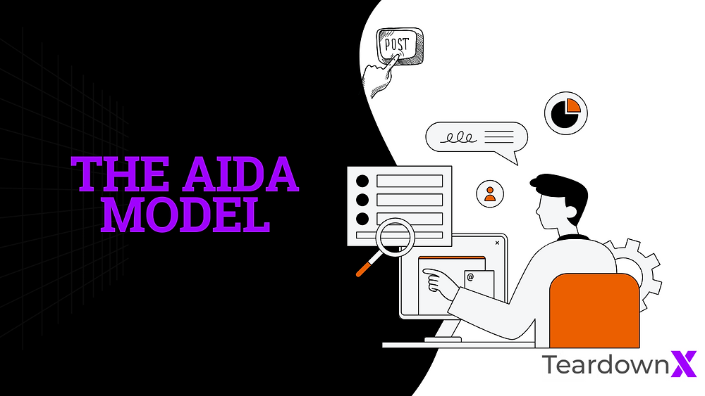 AIDA Model Explained: How to Capture Attention & Drive Action | Teardown X