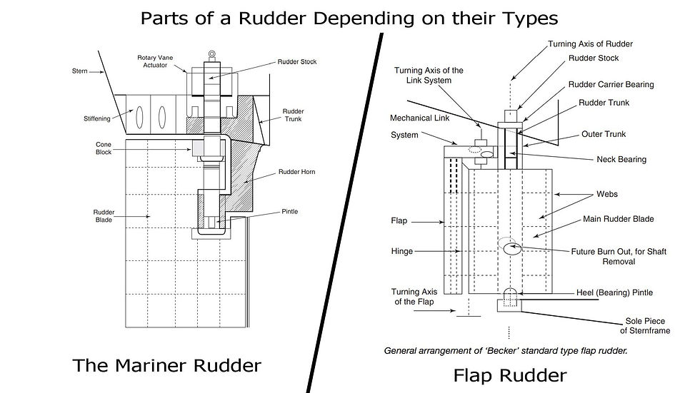 Guide to Ship Rudder & Steering Mechanisms - Everything You Need to Know