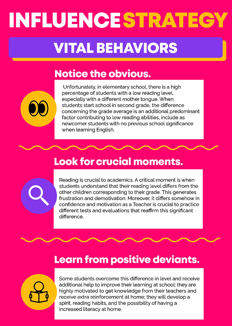 Influence Strategy | My Site