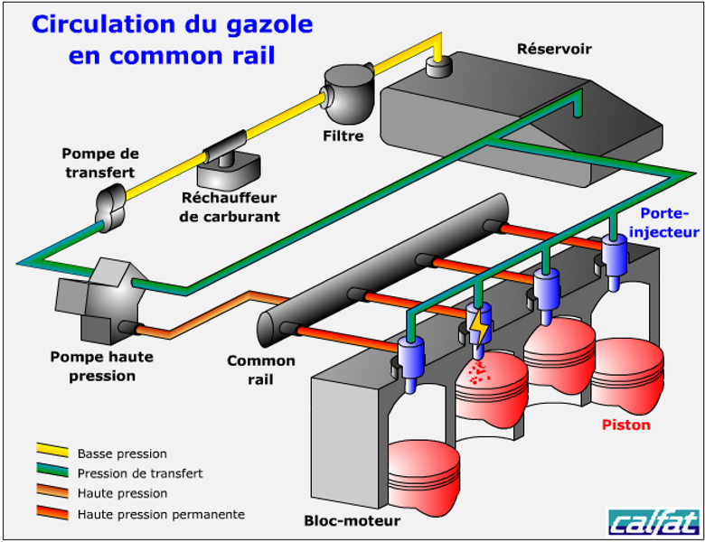 moteur a injection direct et indirect SYSTEMES D'INJECTION DIESEL ...