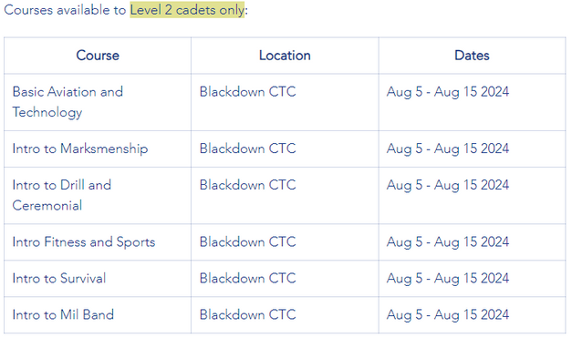 Summer Courses | 769aircadets