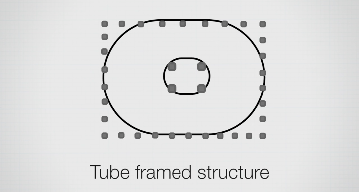 Tubular Structure System: A Revolution in Structural Engineering