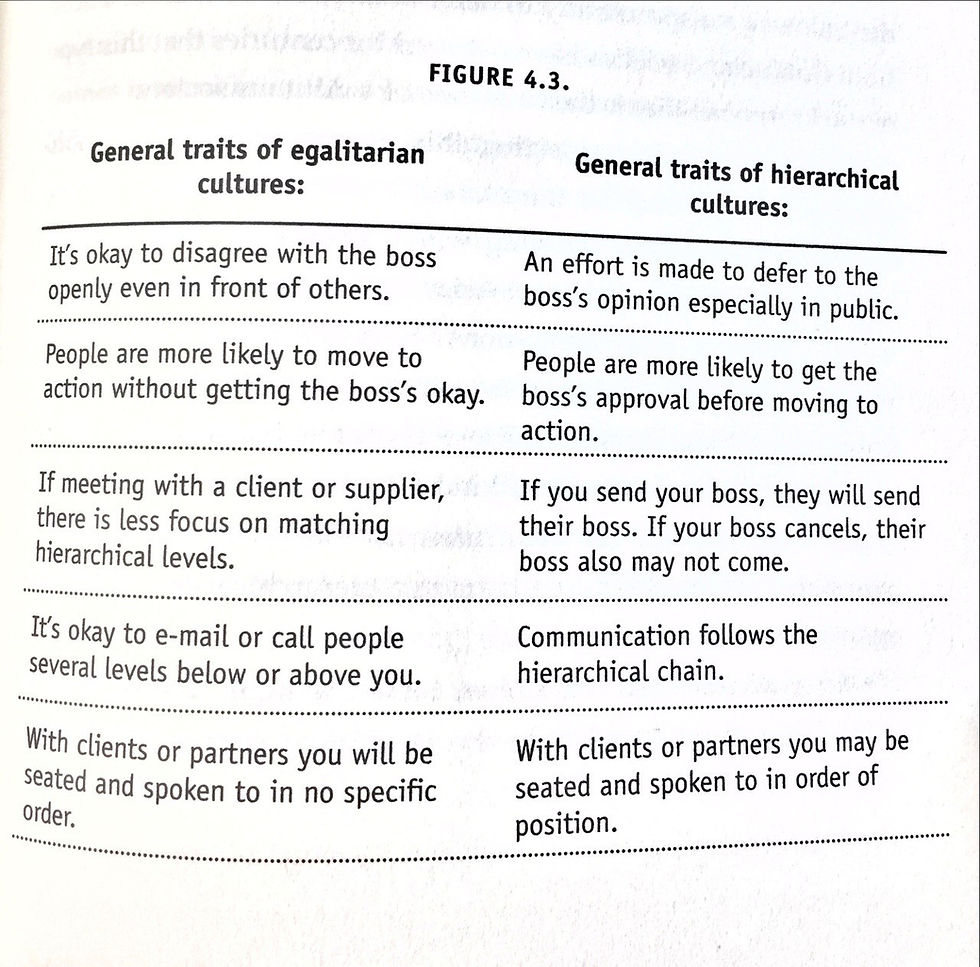 The Culture Map by Erin Meyer (Pt.1)