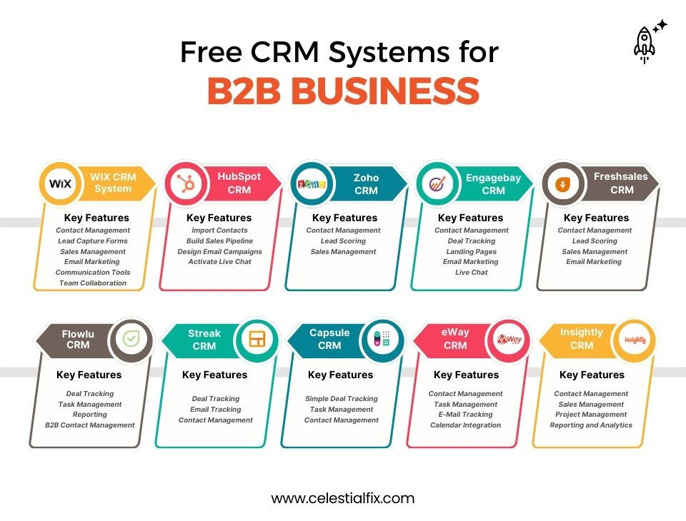10 Free CRM Systems for B2B Businesses