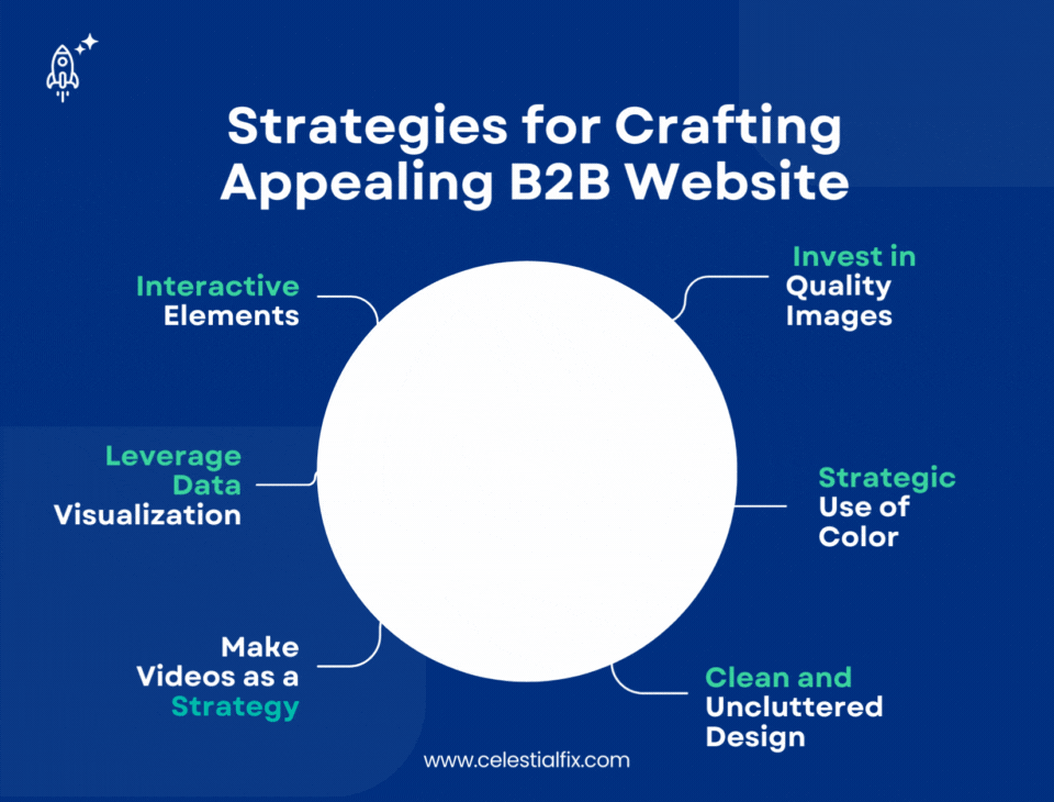 The Impact of Visuals in B2B Websites