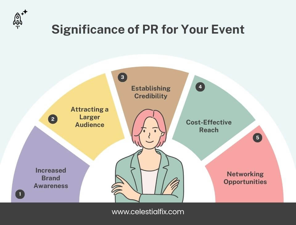 PR Strategies for a Successful Event