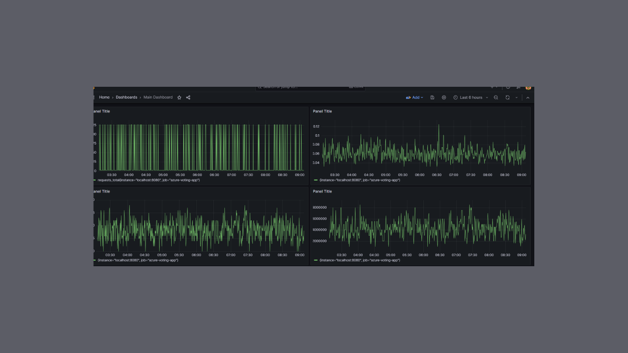 Anomaly Detection For Network Traffic Machine Learning Projects