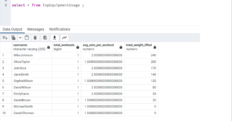 FitTrack: Fitness Database Design and Implementation