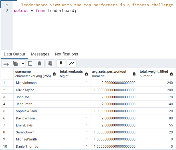 FitTrack: Fitness Database Design and Implementation