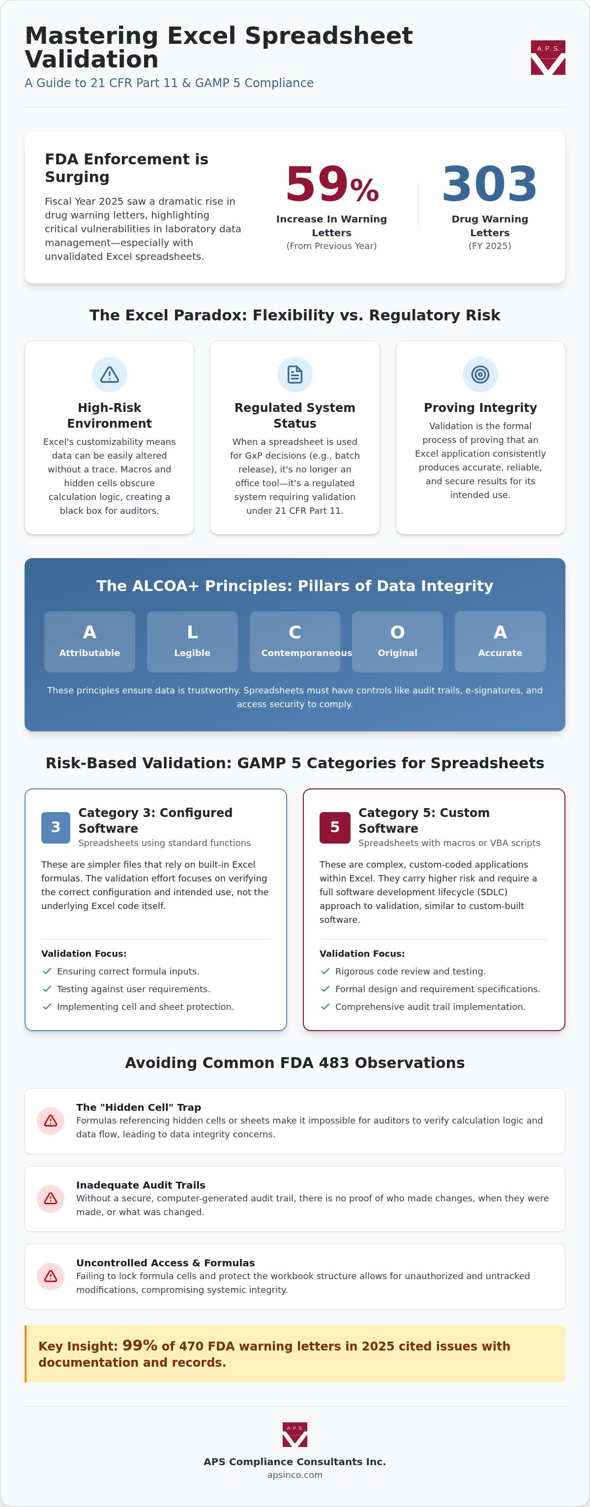 Spreadsheet Validation for 21 CFR Part 11: The 2026 Compliance Guide