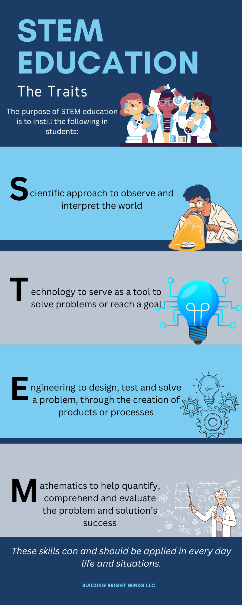 What Is STEM Education?