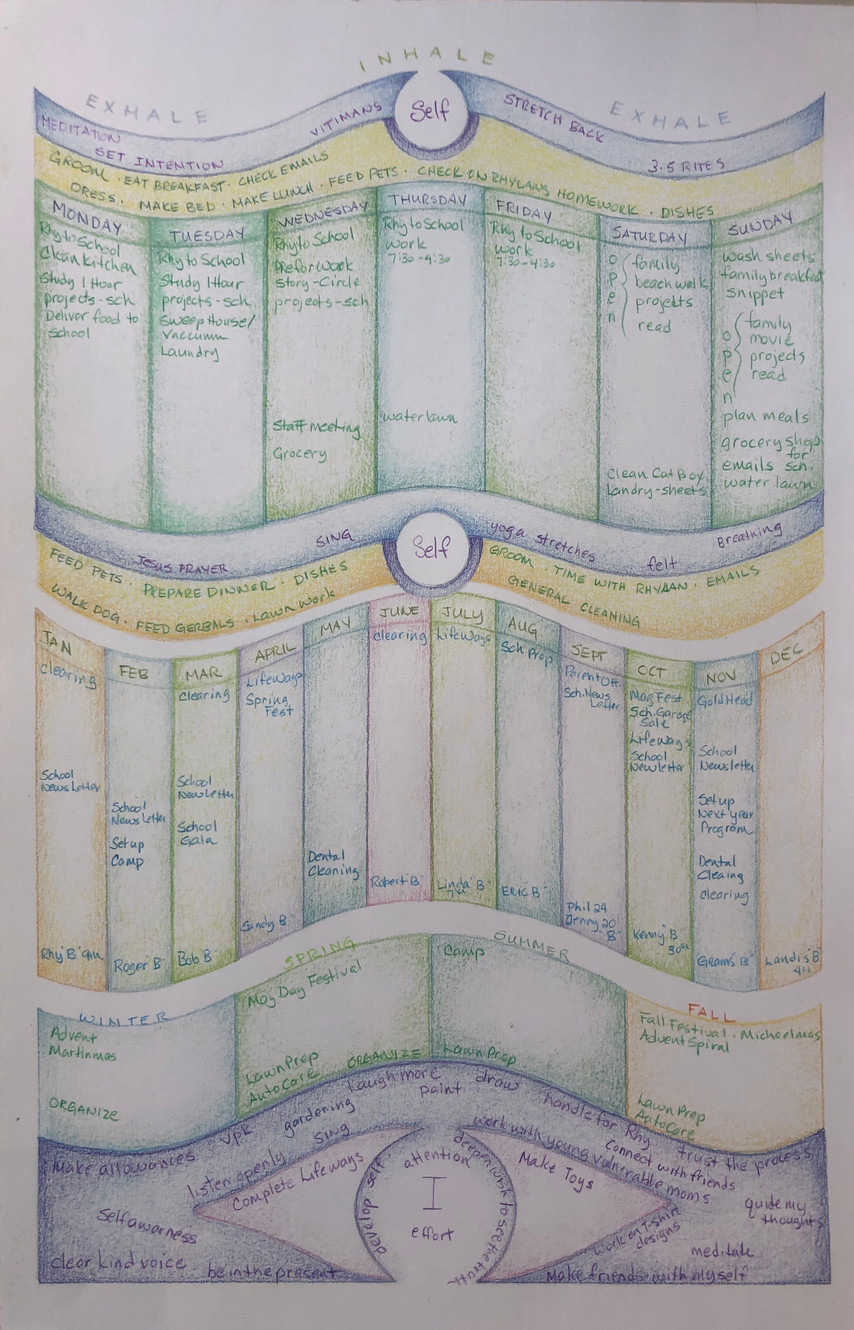 A Guide to Building a Rhythm at Home