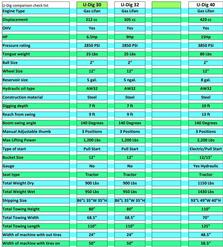 U-Dig Specs | U-Dig Excavators