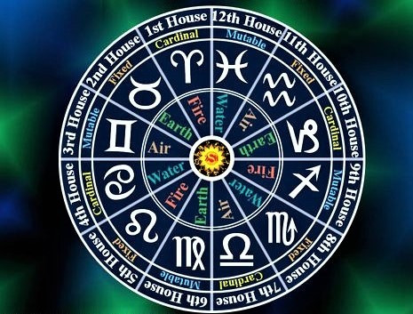 Detailed Zodiac Alignment & Zodiac Houses Report | Soulistic Twist