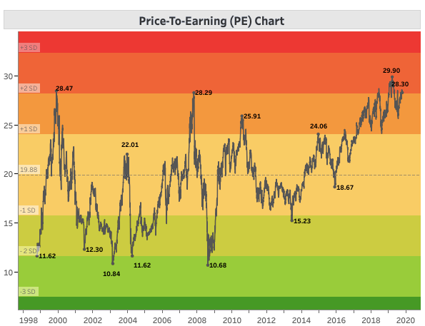 What is NIFTY PE Ratio?