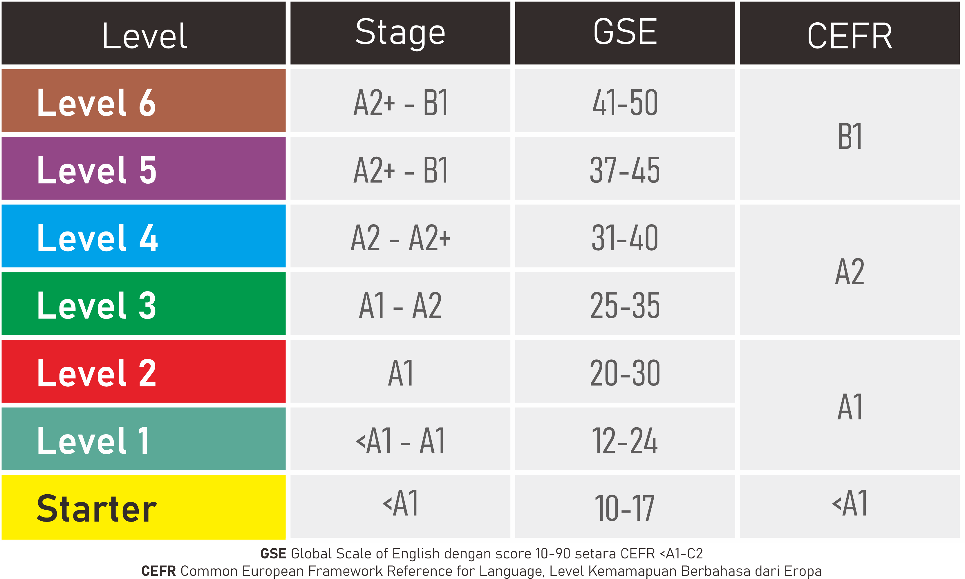 General English for Primary | Kukche Languages