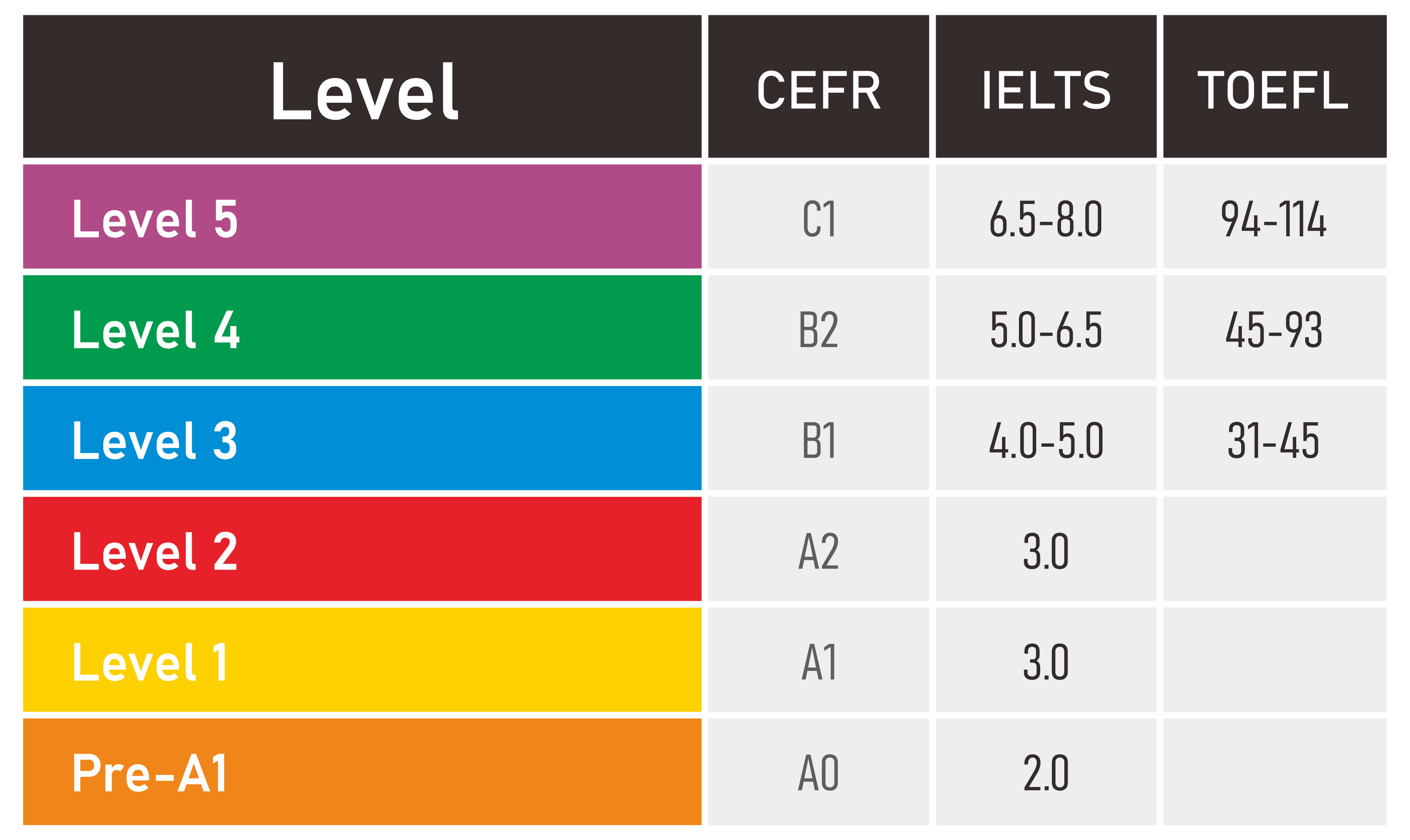 English for Academic Purposes | Kukche Languages