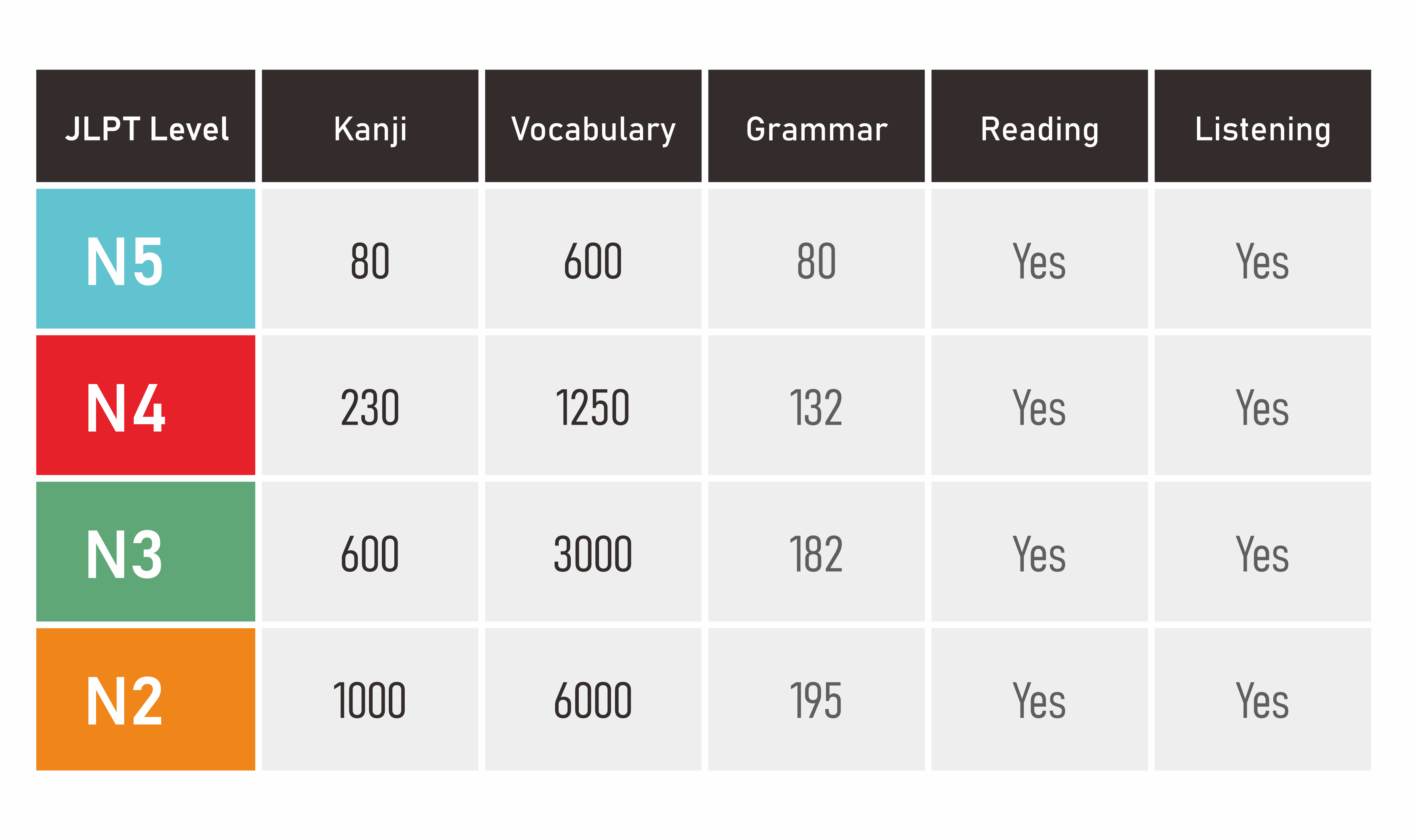 JLPT Express N5-N2 | Kukche Languages