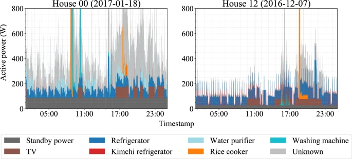 Energy Consumption | AI Ecosystem