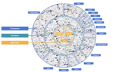 Mindmaps | AI Ecosystem