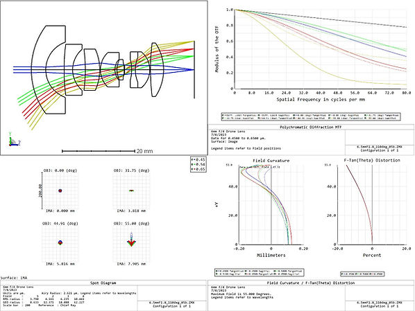 Optical Design | Optica Custom Lens Design