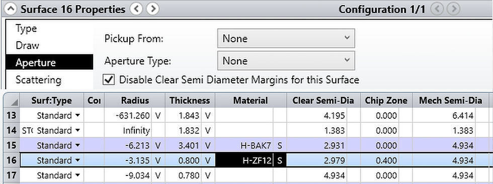 Lens Design Process with Zemax: Optimization Part 2