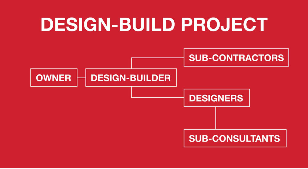 The Design-Build Process