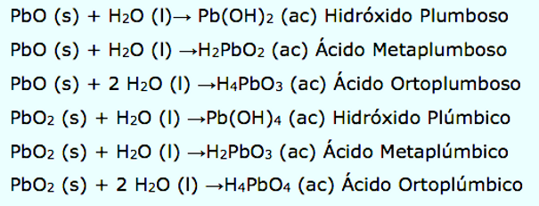 Compuestos Inorgánicos | margaritalezama