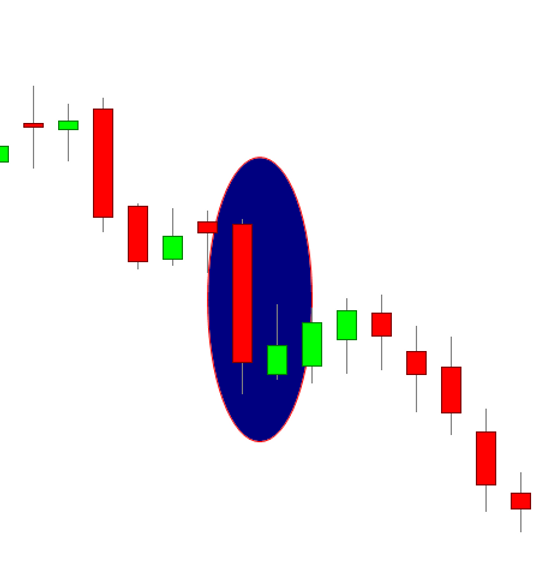 What is in The Neck Candlestick Pattern