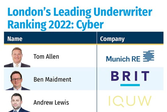 New leaders emerge in cyber and casualty underwriter rankings
