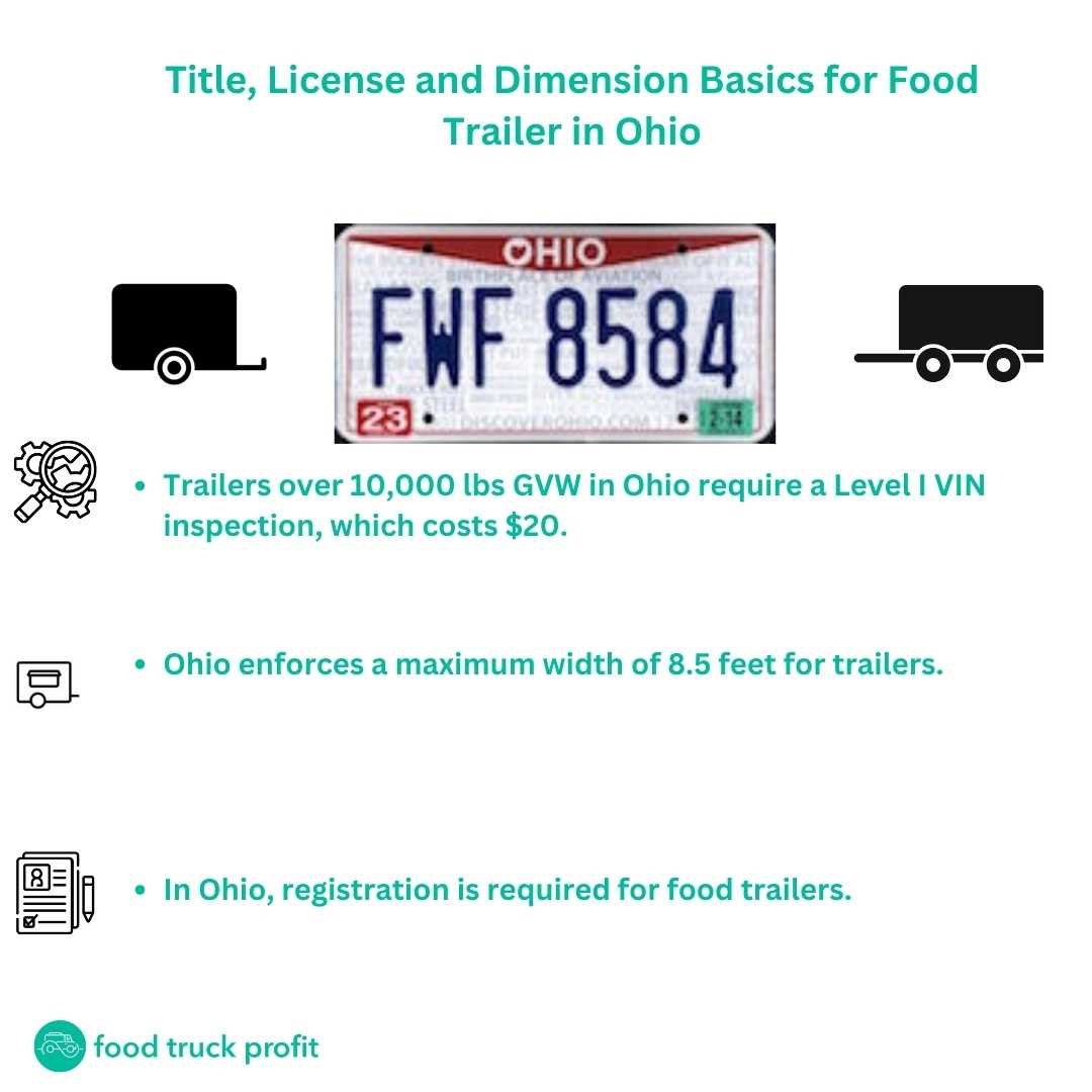 Ohio Food License
