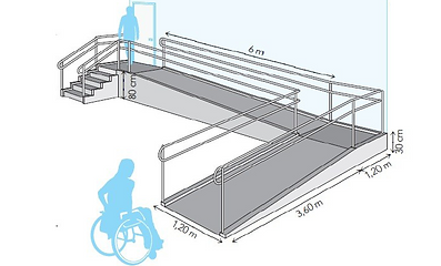 Accessibility Solutions | Helm