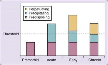 Help me doc, I can't sleep: An Introduction to Insomnia.