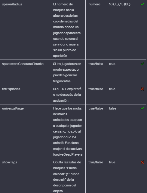 Uso de Gamerules en Minecraft