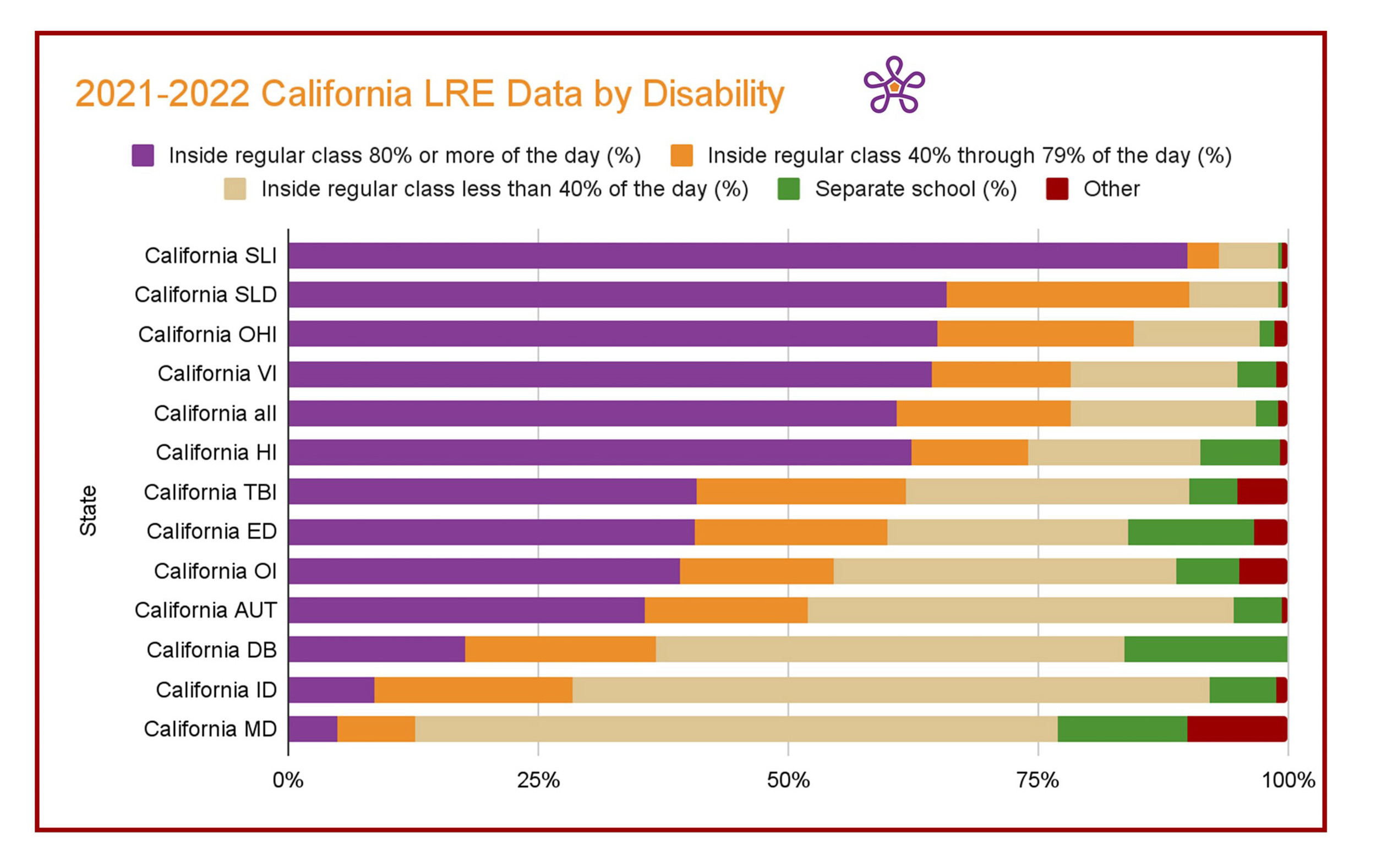 What is LRE Data?