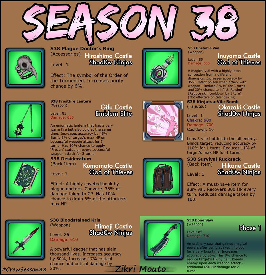 Ninja Saga Crew Rewards Season 38