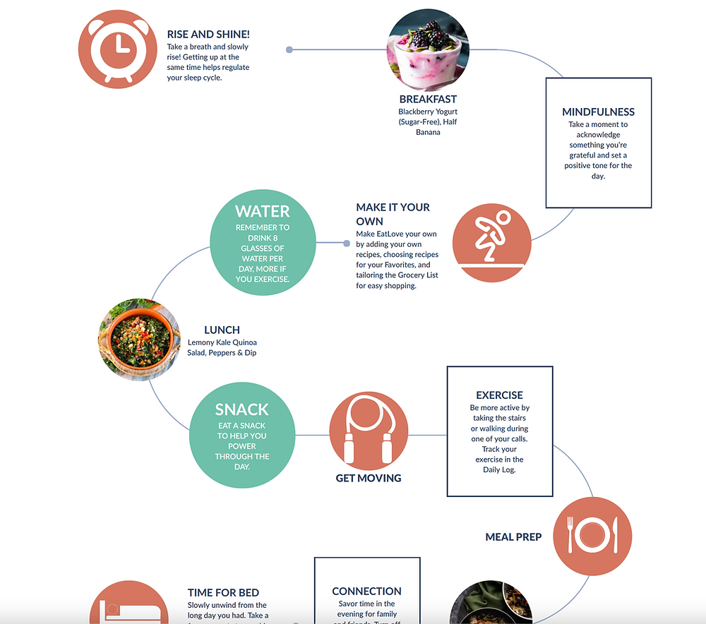 5 Tips To Establishing SMART Healthy Lifestyle Goals