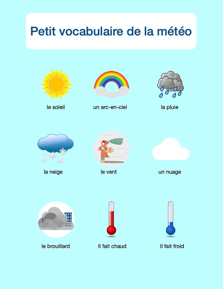 Petit vocabulaire de la météo