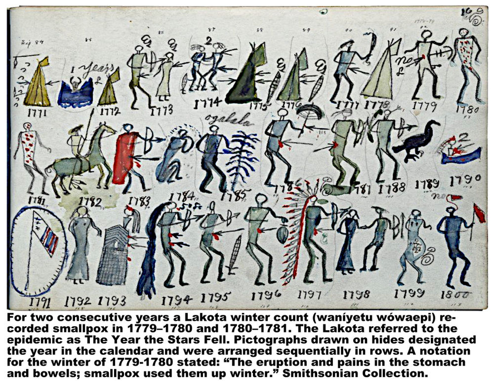 Smallpox, The Deadliest Killer of Native Americans