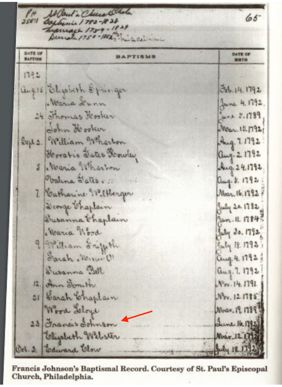 A Fresh Look at Francis Johnson, Philadelphia's Musical Magnet