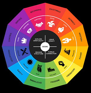 SERIES | Greek, Egyptian, Norse Mythology, Zodiac, Archetypes | Mind ...