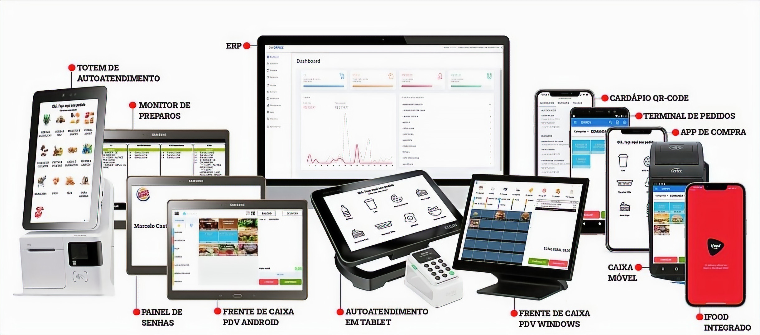 AUTOATENDIMENTO | PDV SMART
