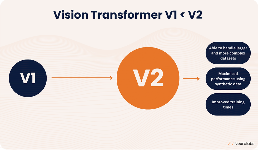 The Rise of Synthetic Data in Retail Automation: A Technical Exploration