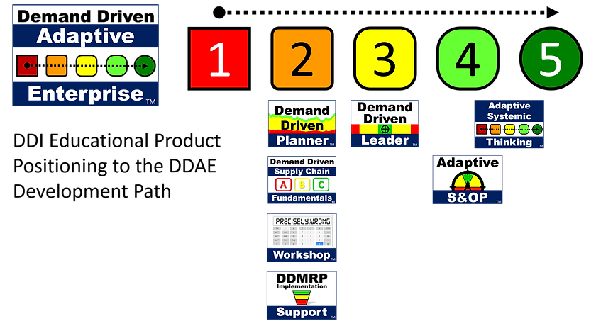 Educational Offerings by the Demand Driven Institute