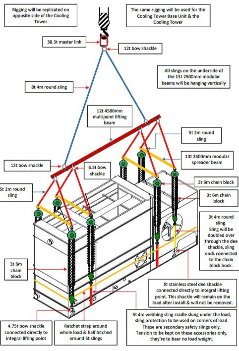 Lift Plans | Rainbird Crane Services | London