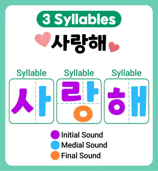 Get to Know Korean Syllables, the Korean Writing Alphabet, and Play ...
